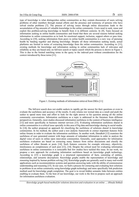 Knowledge Graph Based Method For Solutions Detection And Evaluation In An Online Problem Solving