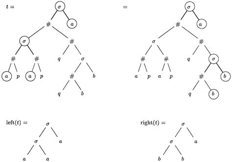The Left And Right Of A Tree T T 7 Download Scientific Diagram