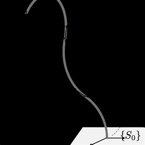 Three Views Of A Piecewise Constant Curvature Robot Panel A Shows A Download Scientific