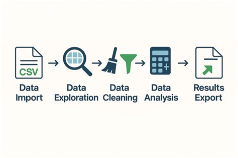 What Is Pandas In Python Complete Beginners Guide