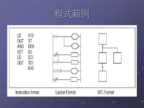 Ppt 可程式控制器 Plc Powerpoint Presentation Free Download Id 6391951