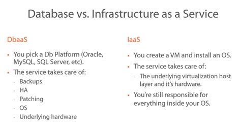 Implementing Sql Server On Amazon Rds
