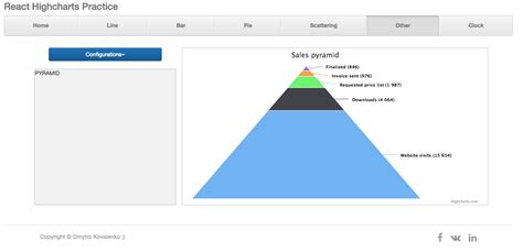 dev 28 other charts pyramid functionality · issue 53 · kovdimay react