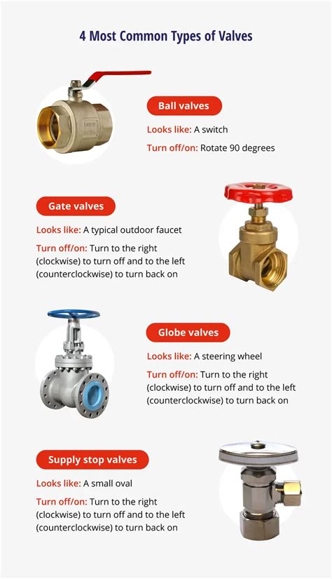 The Ultimate Guide To Locating And Identifying Your Homes Water Shut