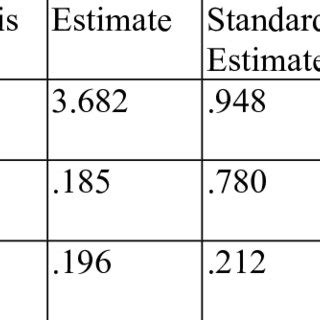 SEM Model With Service Quality As Mediating Variable Download Table