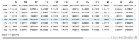 实例：【基于机器学习的nba球员信息数据分析与可视化】球员数据机器学习 Csdn博客