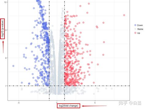图解统计学 09 对数转换 知乎