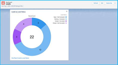 How To Visualize Data With The Lightning Dashboard Builder Go Coding