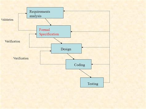 Shaoying Liu Department Of Computer Science Ppt Video Online Download