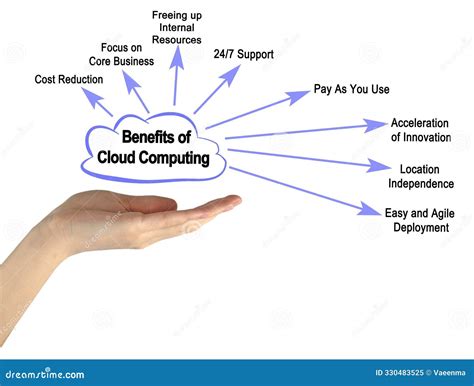 Benefits Of Cloud Computing Stock Image Image Of Reduction Location 330483525
