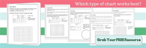 Graphing Practice In Science The Learning Hypothesis
