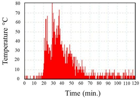 Algorithms December 2024 Browse Articles