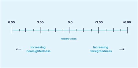 Online Reading Glasses Chart Printable Worksheets