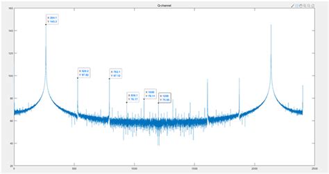 ADC DJ Sample Harmonics Is High Data Converters Forum Data Converters TI E E Support