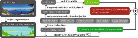 Illustration Of The Itac Module The Red Box Contains The Final Set Of Download Scientific
