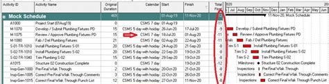 Calendars And Total Float Values Their Impact On A Schedule