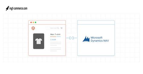 mgt commerce gmbh on linkedin ecommerceintegration