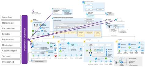 jonathan vella on linkedin microsoft azure msftadvocate