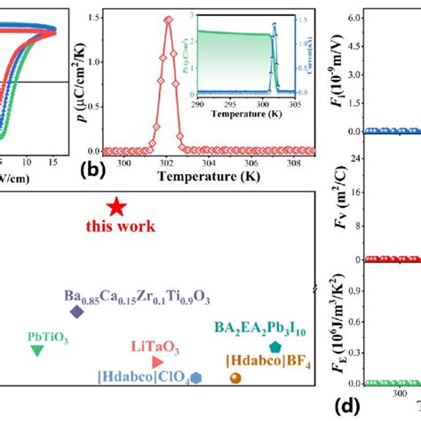 The Photoinduced Pyroelectric Effect A To D Schematic Diagram Of The