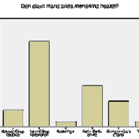 Processed Results Of Statistical Data About The Types Of Hoax