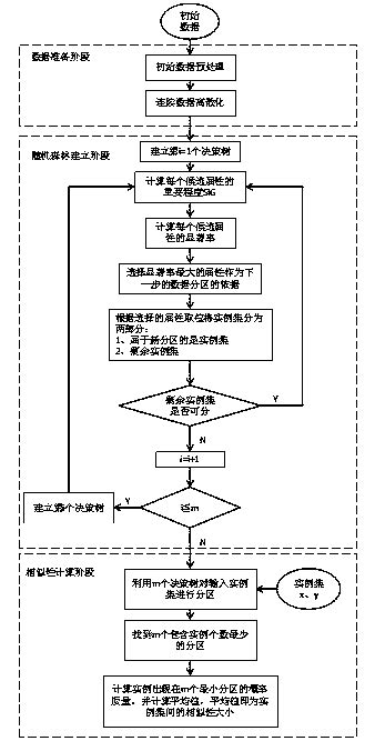 Similarity Measurement Method Based On Attribute Selection Eureka Patsnap