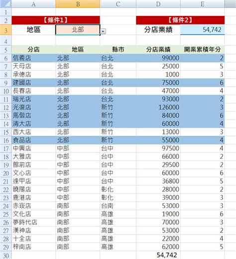 作業成果 格式化條件，資料橫條、色階、圖示集、新增規則應用 Hahow 好學校