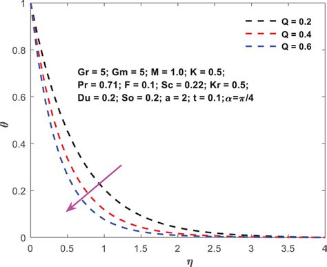 Temperature Versus Values Of Q Color Figure Can Be Viewed At