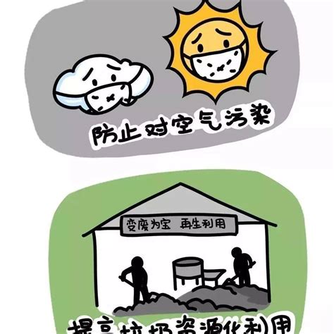 一看就懂！超实用垃圾分类小漫画→ 蔡小莉 知识 地方