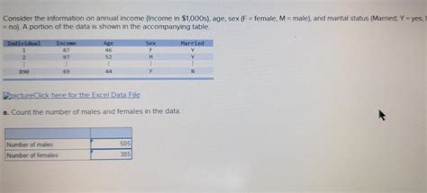 Consider The Information On Annual Income Income In Chegg Com