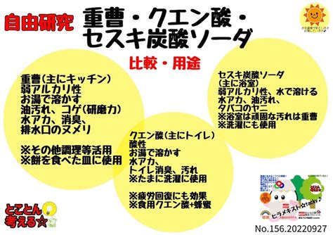 自由研究①重曹・クエン酸・セスキ炭酸ソーダを比較と用途 人生の最終章「アーティスト宣言」