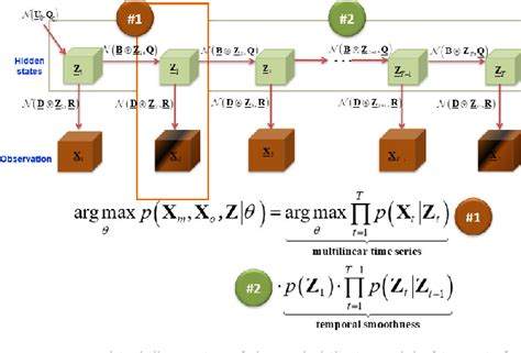 Figure 2 From Ita Dfie An Innovative Tensor Algebra Based Detection Framework For Incomplete