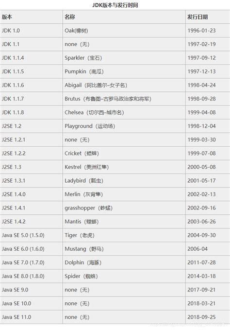 Java8和java18java8和java Version18的区别 Csdn博客