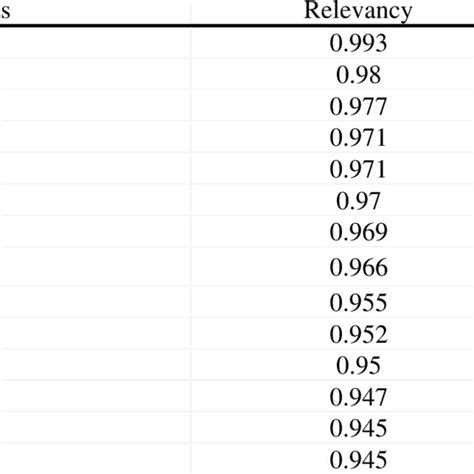 Gray Correlation Between Chemical Compositions Of High Potassium Type Download Scientific