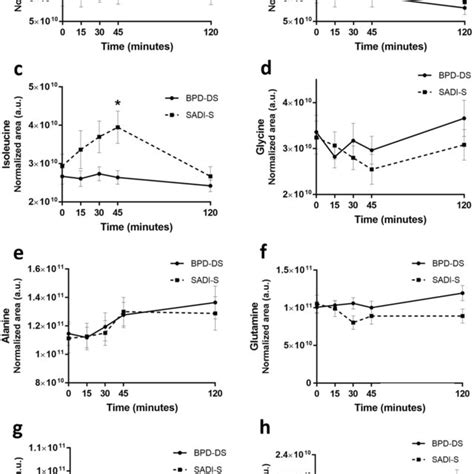 Pca And Oplsda Score Scatter Plots Distinguishing Between Cg And