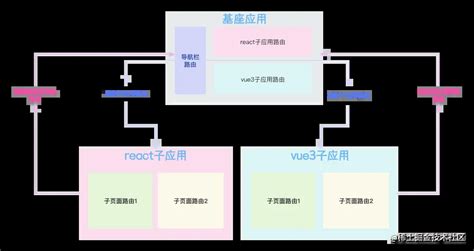 Microapp微前端框架手把手使用指南microapp是一款由京东零售出品的高性能低成本微前端框架,本文为microa 掘金 Microapp微前端框架手把手使用指南microapp是一款由京东零售出品的高性能低成本微前端框架,本文为microa 掘金