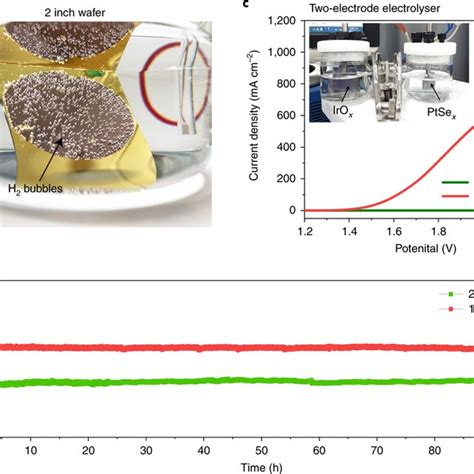 Wafer Scale Fabrication And Stability Of Amorphous PtSex Catalyst A A Download Scientific