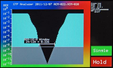 製品デモ： Rocketio受信エラー率のバスタブ曲線の描画実験 Altera Cycloneiii と Xilinx Spartan 6