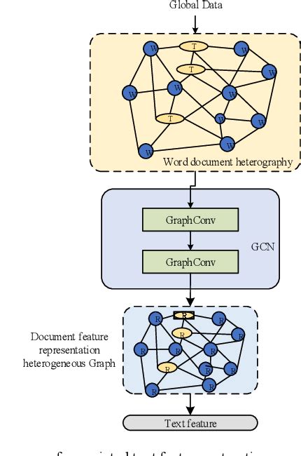 Figure 3 From A Rumor Detection Method Incorporating Correlation