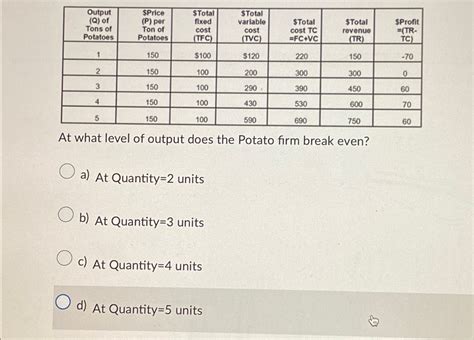 Solved Table Table Output Q ﻿of Tons