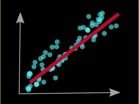 ¿qué Es Una RegresiÓn Lineal Simple Con Ejemplos