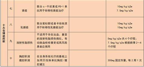贝伐珠单抗，你想知道的都在这里了！ 丁香园