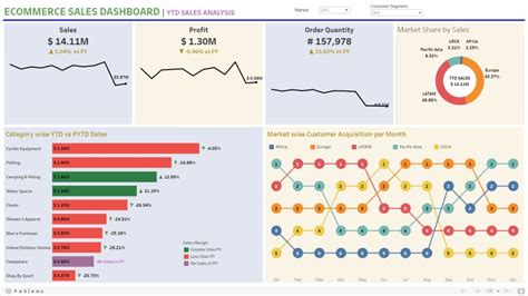 Nikhil Deshpande On Linkedin Tableau Datascience Dataanalytics Dashboardtableauforbeginners