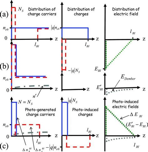 Color Online In Depth Distributions Of The Spatially Separated