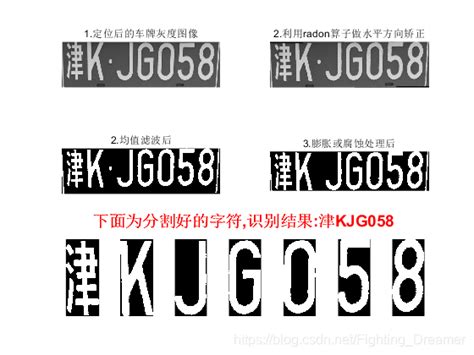 车牌识别代码 模板匹配 Matlab 附多模板匹配代码matlab车牌识别模板 Csdn博客