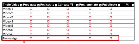 Le Nuove Checkbox Di Excel 365 Guida Completa