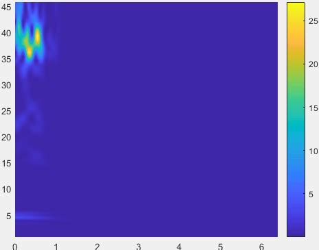 Stabilizing The Colormap Range To Compare Two Surface Plot Diagrams In