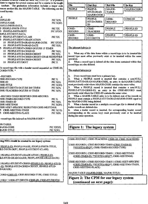 Figure 2 From Combining A Flexible Data Model And Phase Schema Translation In Data Model Reverse