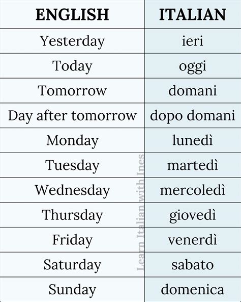 Learn Learn Italian 🇮🇹📚 Facebook