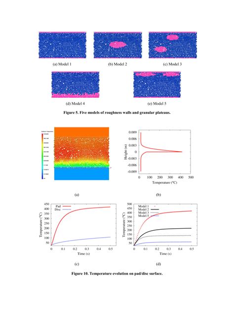 Pdf Simulation Of Energy Dissipation And Heat Transfers Of A Braking System Using The Discrete