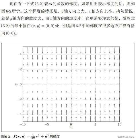 【23 24 秋学期】nndl 作业12 优化算法2d可视化 Csdn博客